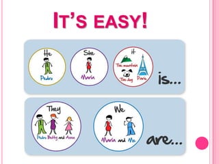 Verb to be / Verb to have got | PPTX