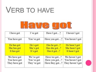 Verb to be / Verb to have got | PPTX