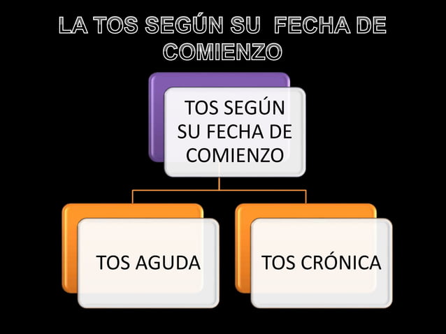 TOS, FISOPATOLOGÍA, CLASIFICACIÓN, EXAMENES Y TRATAMIENTO | PPTX