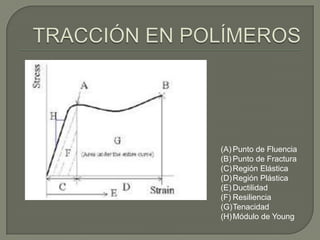 ENSAYO DE TRACCION | PPTX