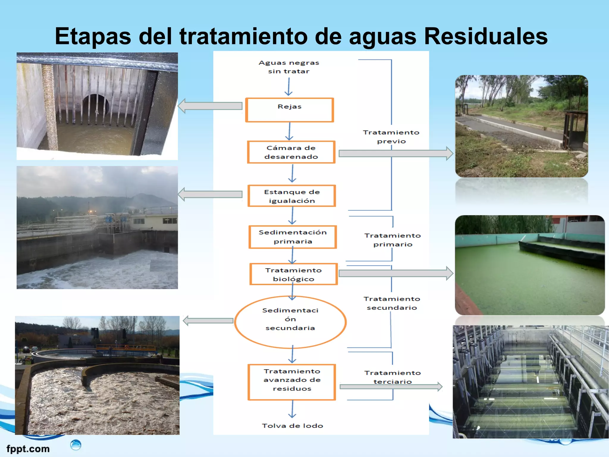 Presentacion tratamiento aguas residuales | PPT | Descarga Gratuita