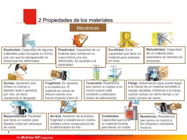 propiedades materiales ppt