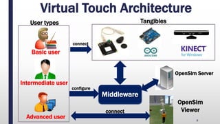 Virtual Touch Flystick and Primbox. | PPT