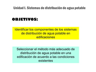Sistemas de Distribución de agua potable | PDF