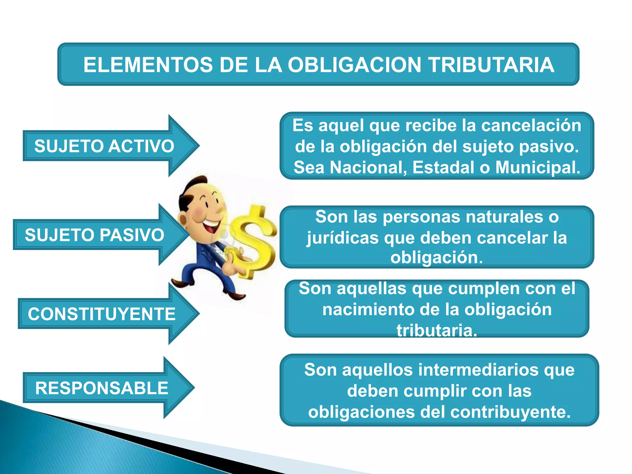 Presentacion unidad iii ingreso publicos y gestion tributaria | PPTX