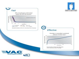 TERAPIA VAC | PPTX
