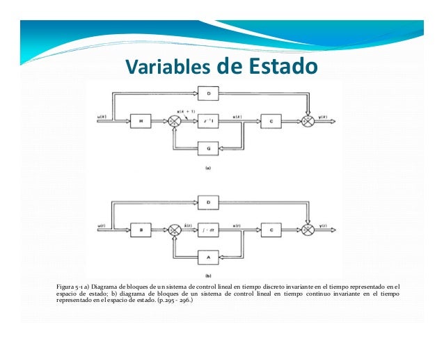 Simulacion Digital - Variables de Estado - por: Jesus Jimenez