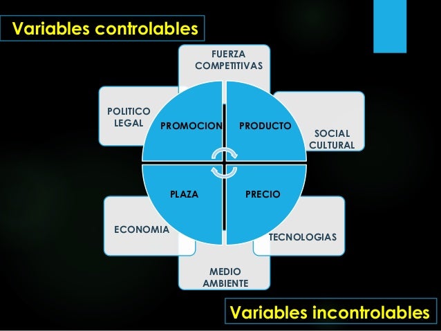 Variables Del Marketing