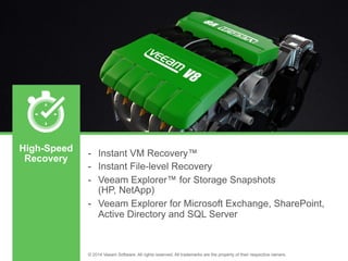 Veeam Presentation | PDF