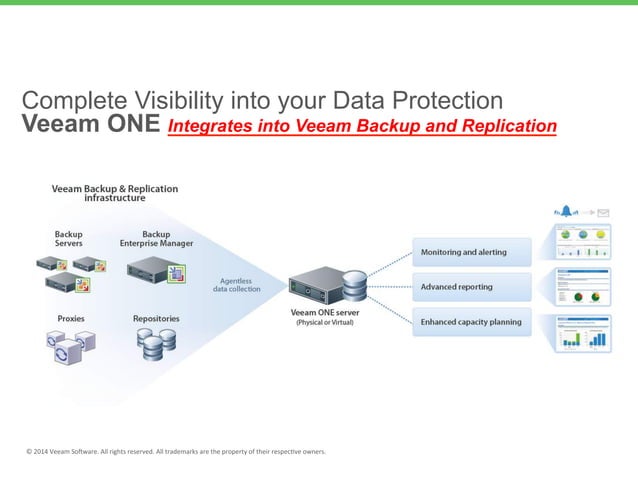 Veeam Presentation | PDF