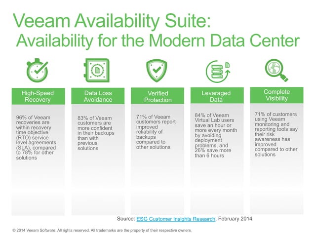 Veeam Presentation | PDF