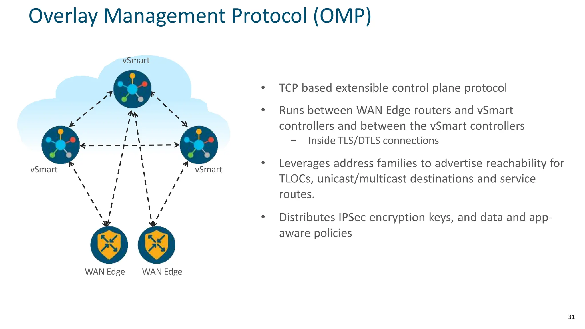 SD-WAN Catalyst a brief Presentation of solution | PPTX