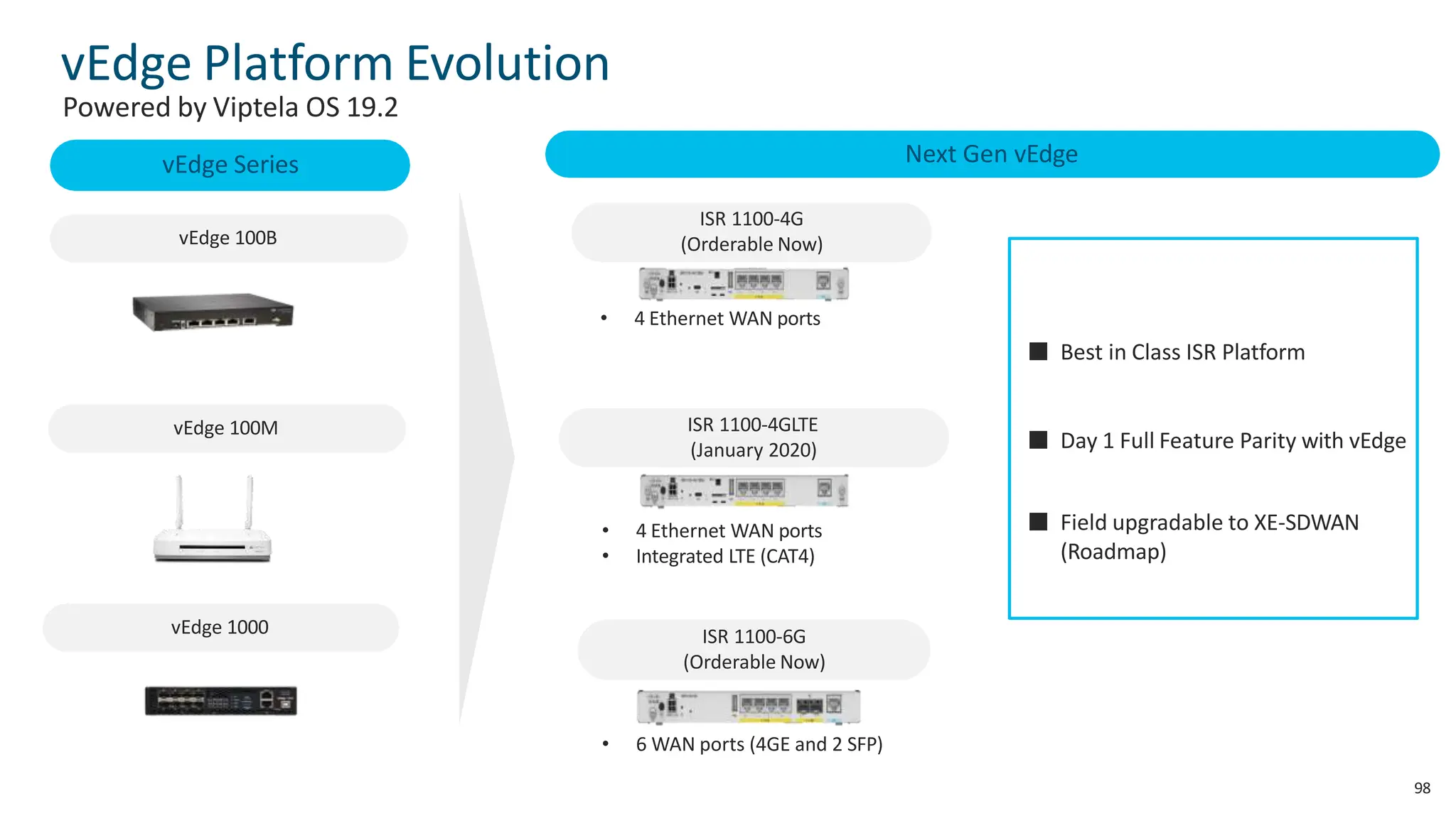 SD-WAN Catalyst a brief Presentation of solution | PPTX