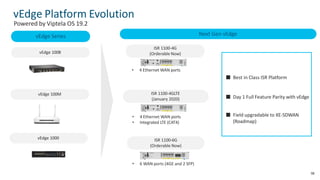 SD-WAN Catalyst a brief Presentation of solution | PPTX