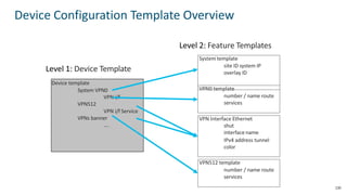 SD-WAN Catalyst a brief Presentation of solution | PPTX