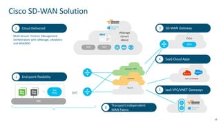 SD-WAN Catalyst a brief Presentation of solution | PPTX