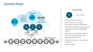 SD-WAN Catalyst a brief Presentation of solution | PPTX | Cloud Computing | Internet
