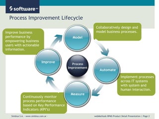 Presentación webMethods BPMS por Simbius S.A. | PPTX