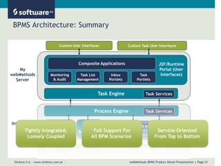 Presentación webMethods BPMS por Simbius S.A. | PPTX