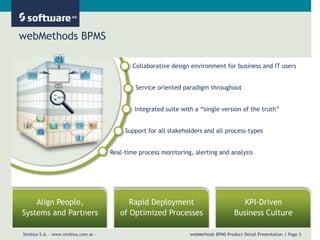 Presentación webMethods BPMS por Simbius S.A. | PPTX