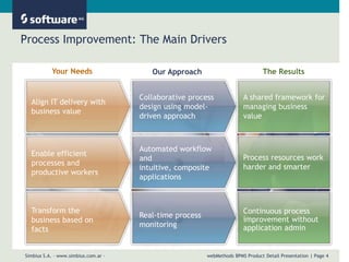 Presentación webMethods BPMS por Simbius S.A. | PPTX