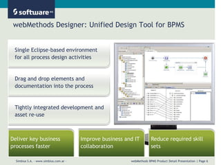 Presentación webMethods BPMS por Simbius S.A. | PPTX