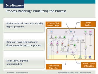 Presentación webMethods BPMS por Simbius S.A. | PPTX