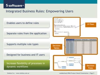Presentación webMethods BPMS por Simbius S.A. | PPTX