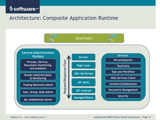 Presentación webMethods BPMS por Simbius S.A. | PPT
