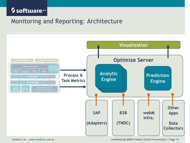Presentación webMethods BPMS por Simbius S.A.