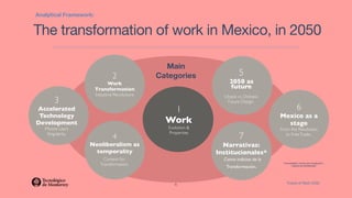 Nestor Marquez WFSF Presentation Mexico 2019 - FUTURE OF WORK 2050 v3 ...