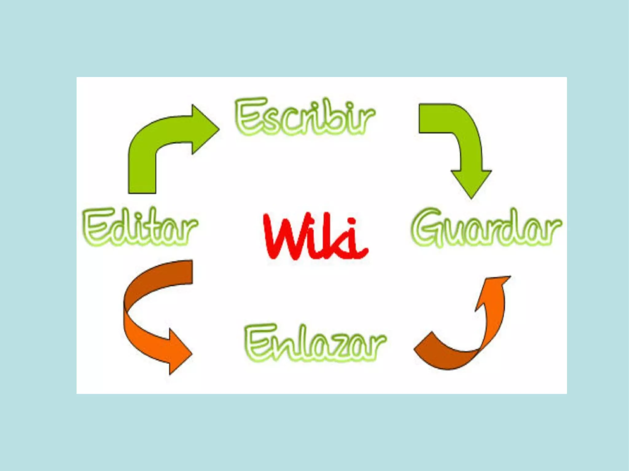 Presentacion wikipedia. | PPT