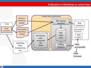 WORKS 11 Presentation | PPT