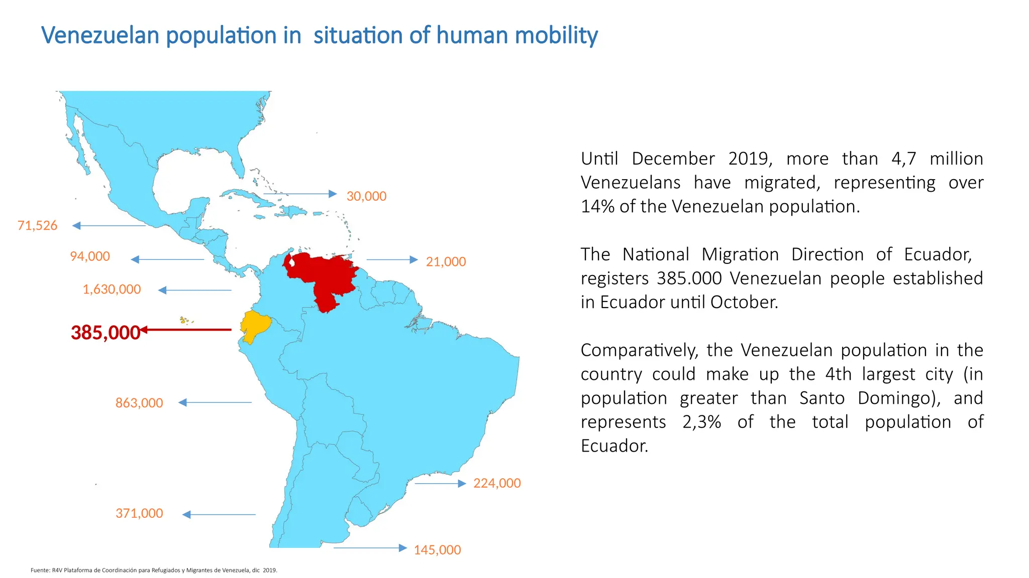 Presentacion WYFM 01152020 eng (002).pptx