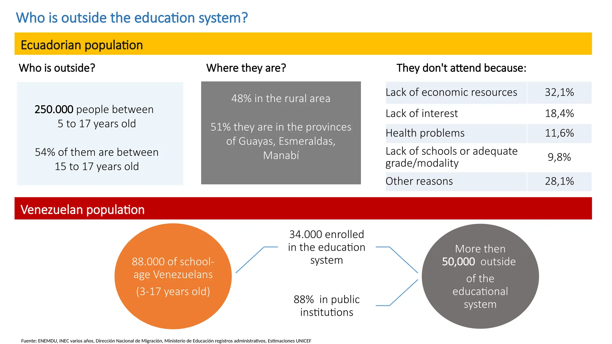 Presentacion WYFM 01152020 eng (002).pptx
