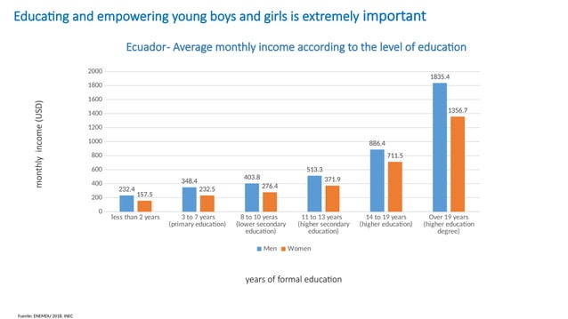 Presentacion WYFM 01152020 eng (002).pptx