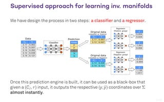 Approximating manifold orbits by means of Machine Learning Techniques | PDF
