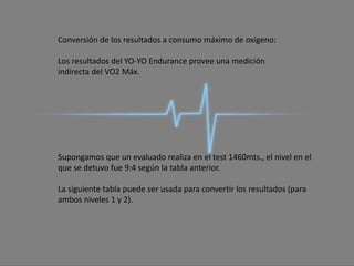YO-YO TEST | PPTX