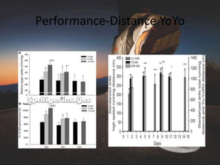 YO-YO TEST | PPTX