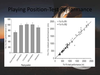 YO-YO TEST | PPTX