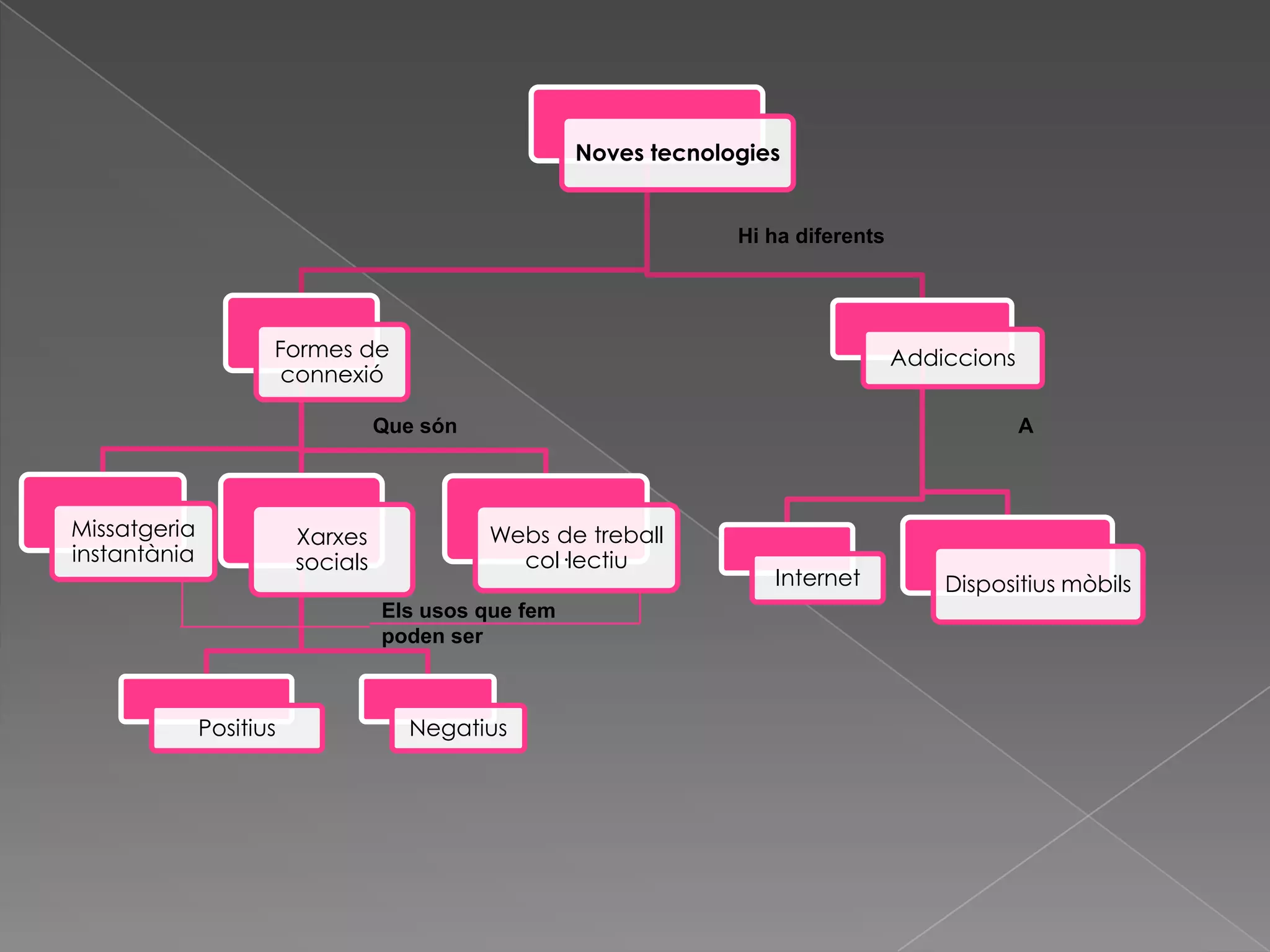Presentacio projecte | PPT