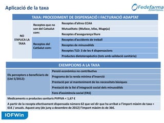 Presentacio recepta electronica copagament catalunya 2012 | PPTX
