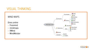 Formació en Visual Thinking, Design Thinking i Co-creació | PPT