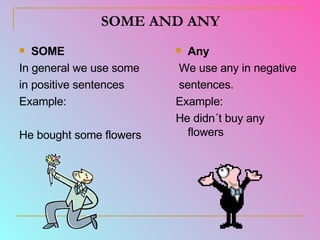 PresentacóN De Some, Any And A Lot Of | PPT