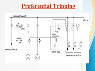 ac switchgears | PPT