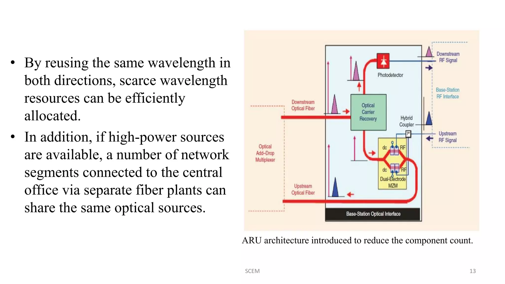 ROLE OF MICROWAVE PHOTONICS IN REALIZING 5G NETWORKS | PPTX