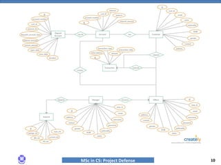 Efficient Database Design for Banking System | PPT