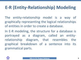 Efficient Database Design for Banking System | PPT