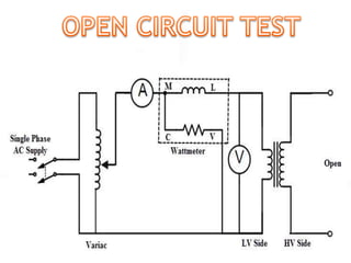 Open circuit and Short circuit Test Presentaion | PPTX