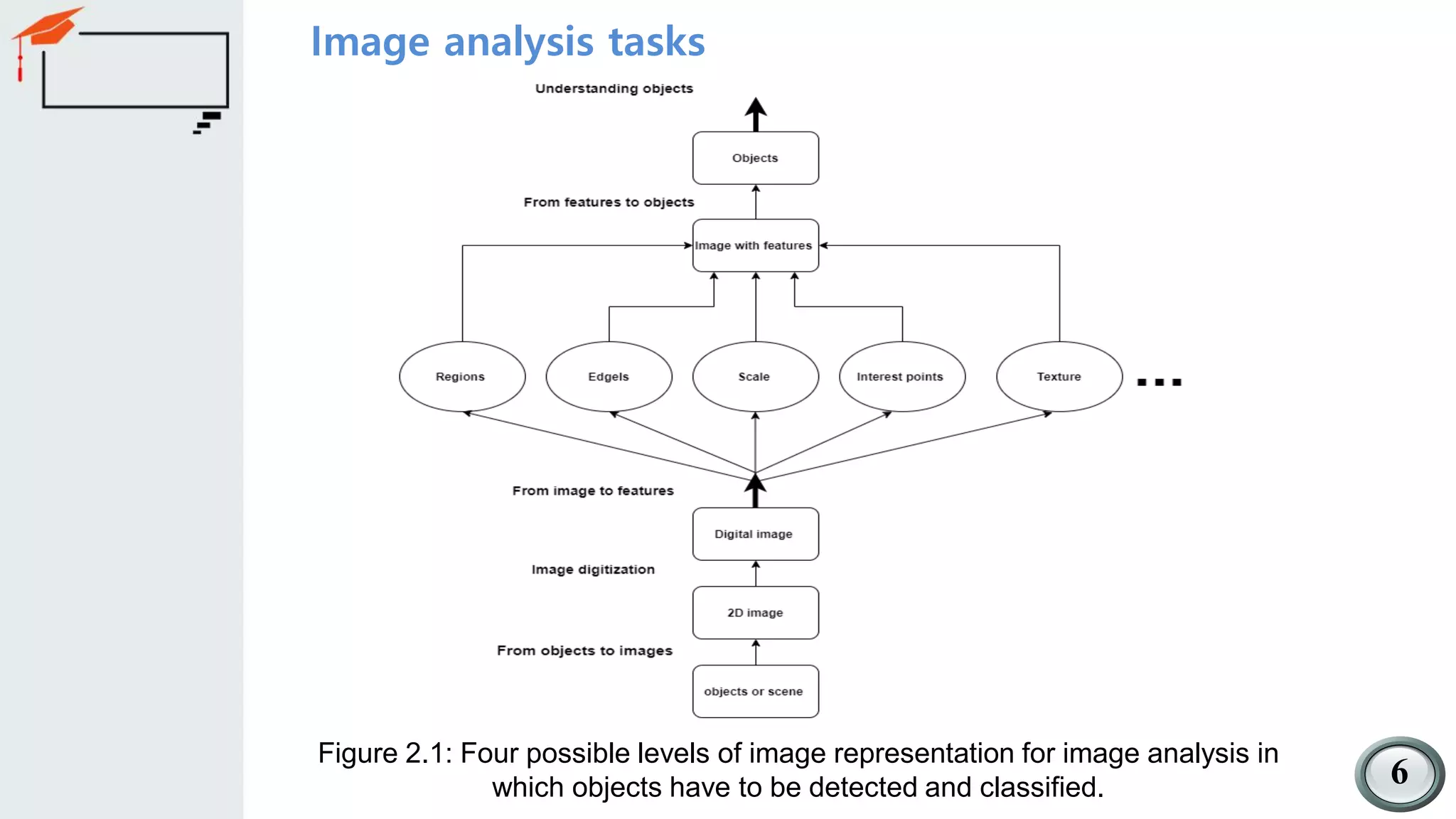 Colour tracking robot.pdf